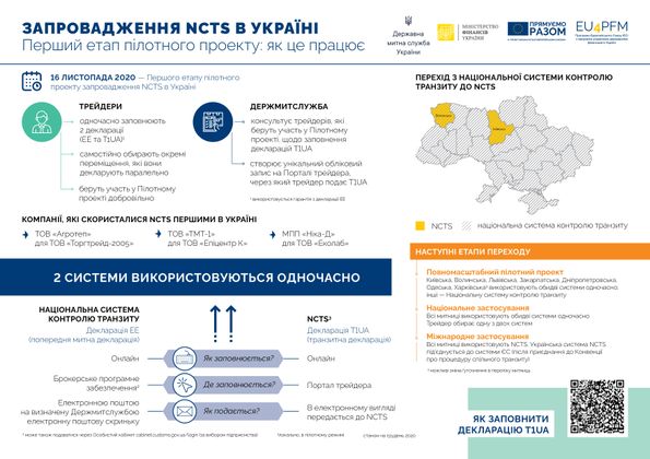 Українські трейдери почали застосовувати NCTS в тестовому режимі ...
